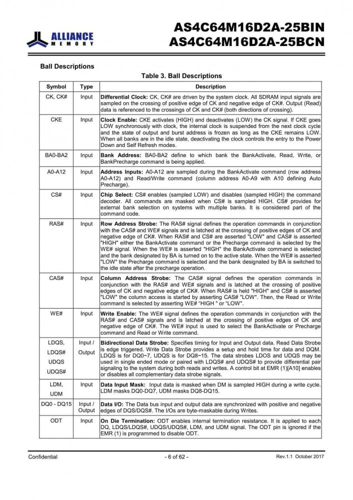 AS4C64M16D2A datasheet page 6