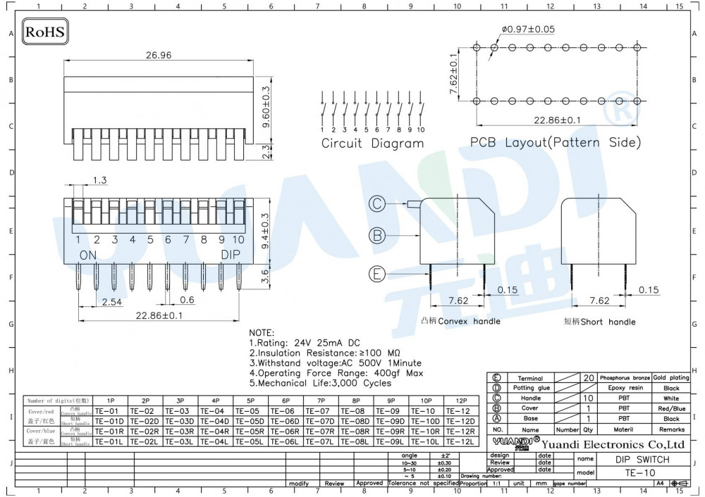 YUANDI TE series technical document page
