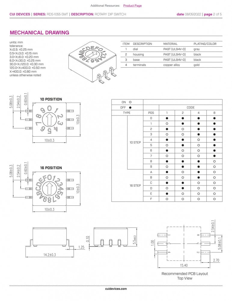 RDS-16S-1055-SMT datasheet page 2