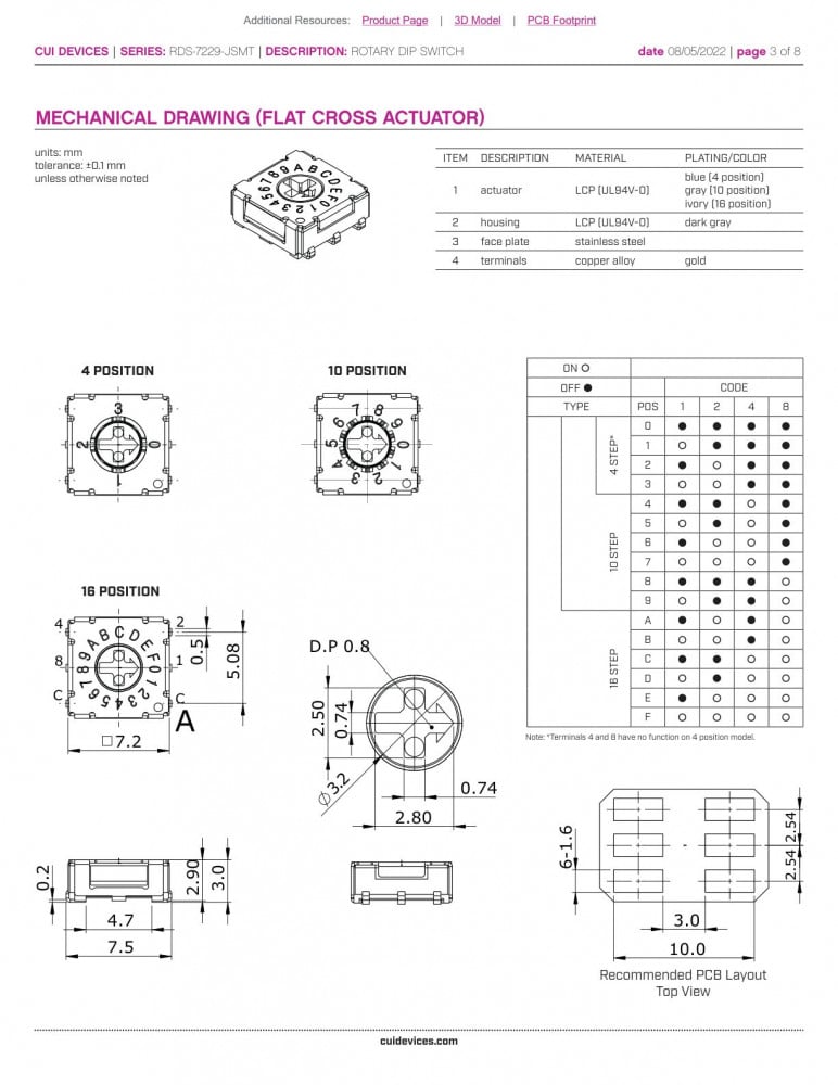 RDS-4S-7229-S-JSMT-TR datasheet page 3