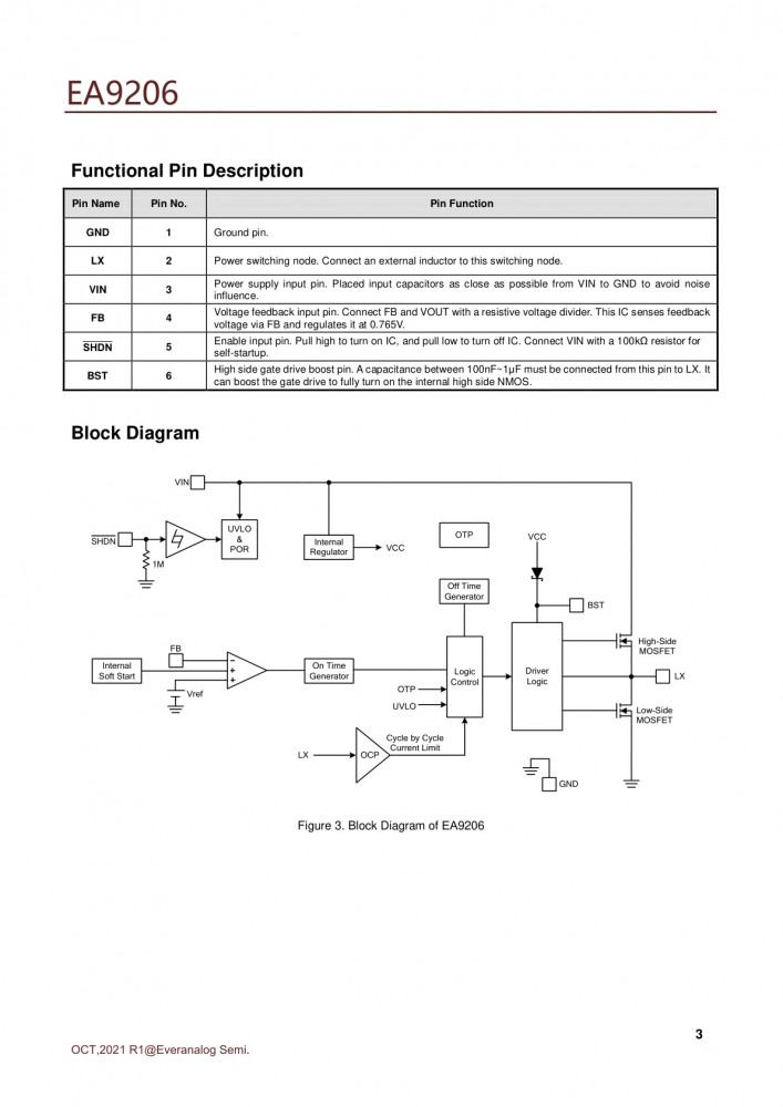 EA9206 datasheet page 3