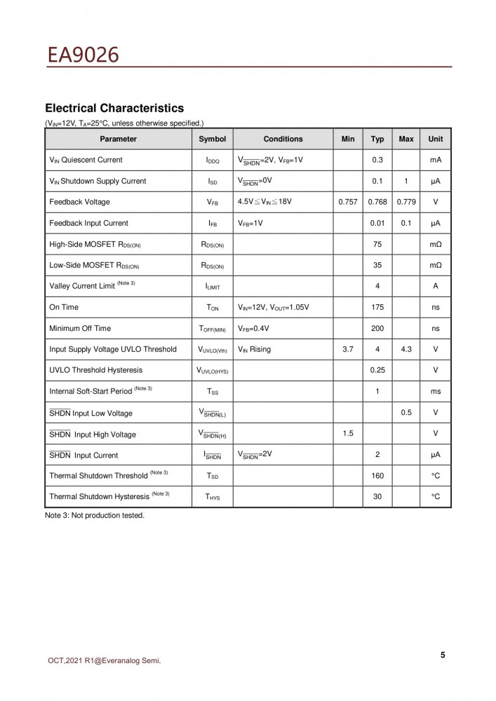 EA9206 datasheet page 5