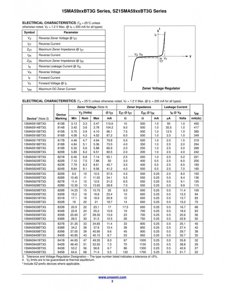 1SMA5917BT3G datasheet page 2