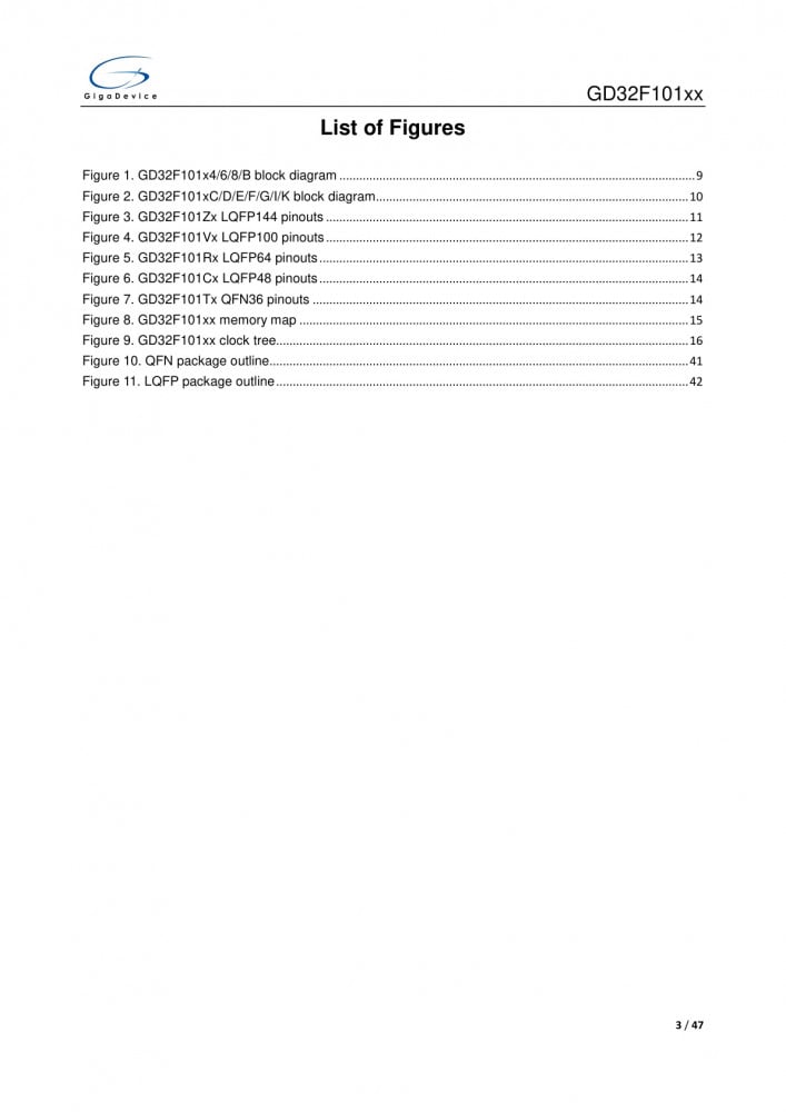 GD32F101xx datasheet page 4