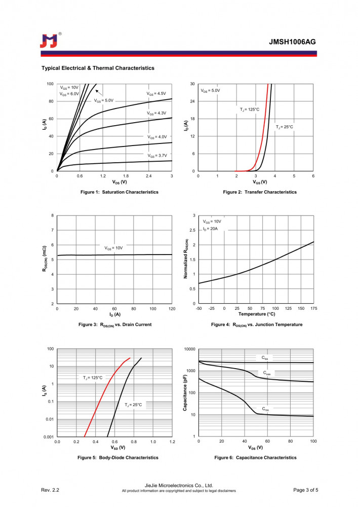 JMSH1006AG-13 datasheet page 3