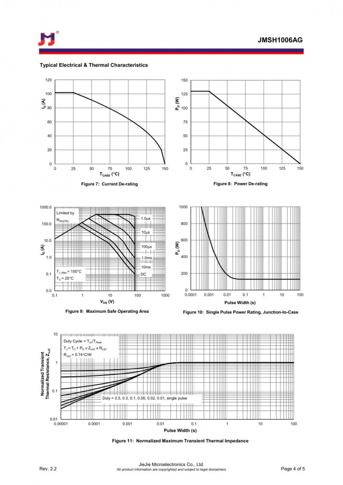 JMSH1006AG-13 datasheet page 4