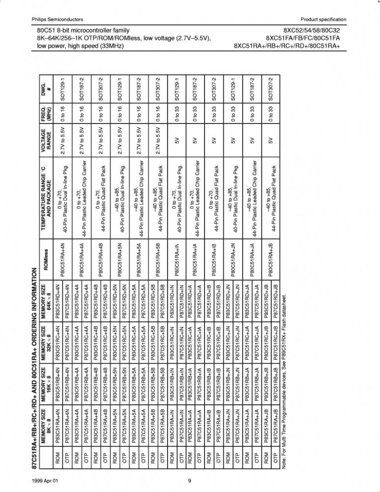 P80C51FA-4A datasheet page 10