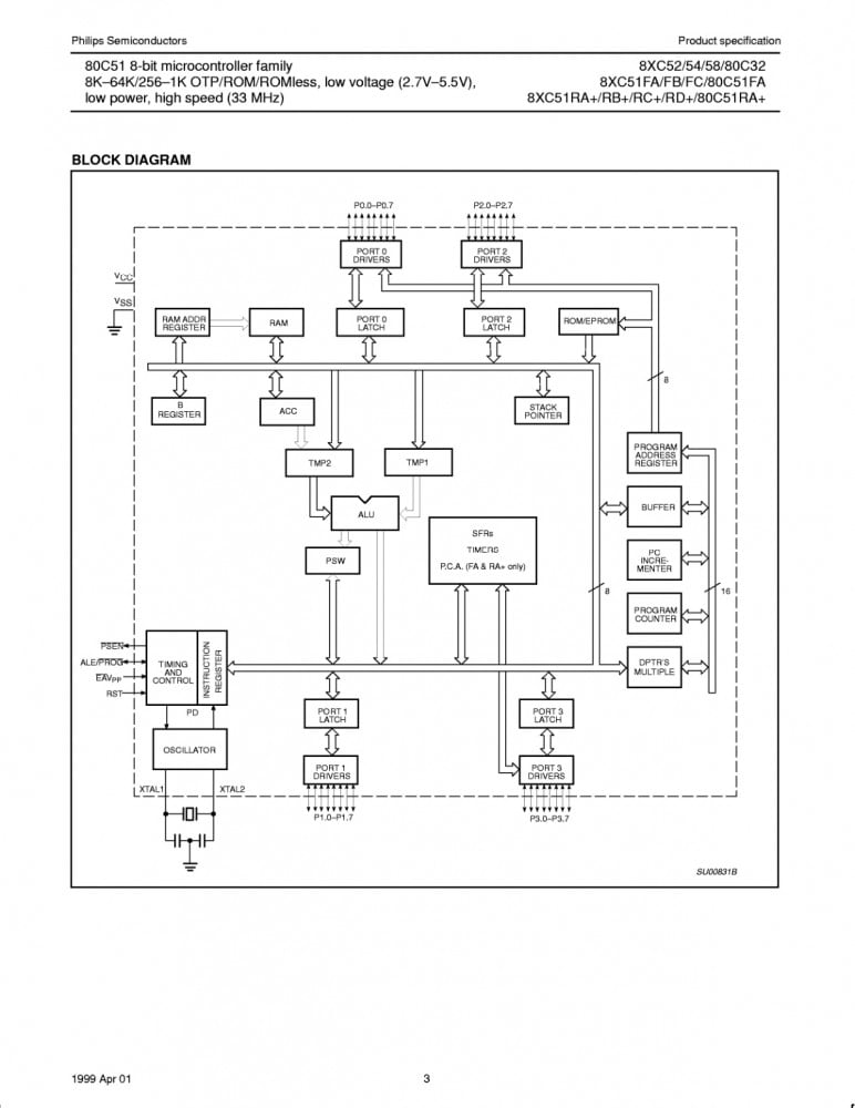 P80C51FA-4A datasheet page 4