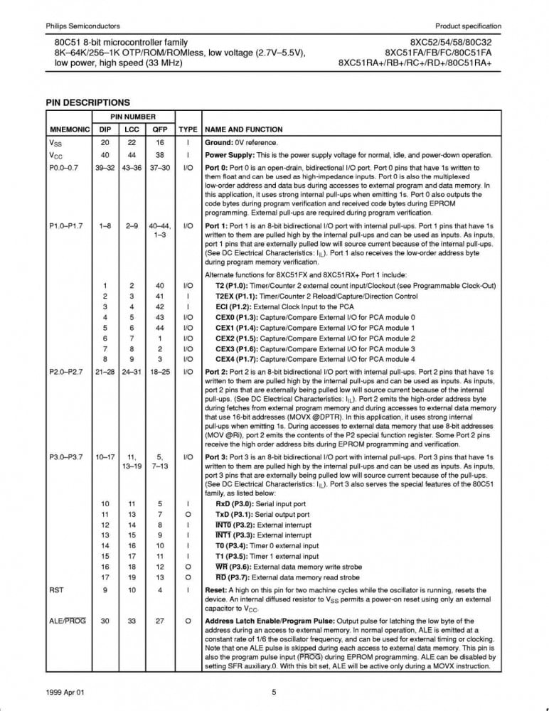 P80C51FA-4A datasheet page 6