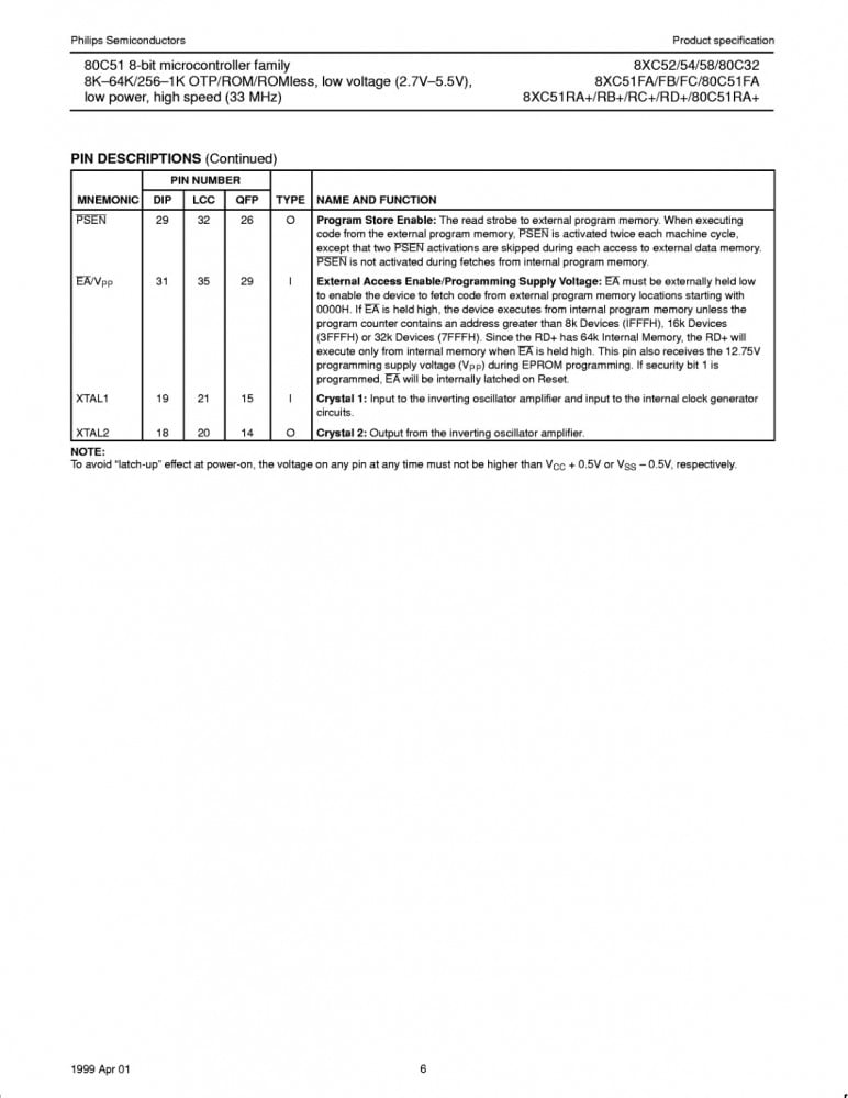 P80C51FA-4A datasheet page 7
