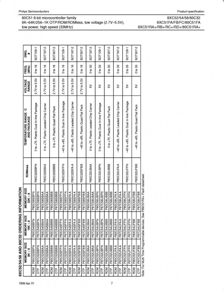 P80C51FA-4A datasheet page 8
