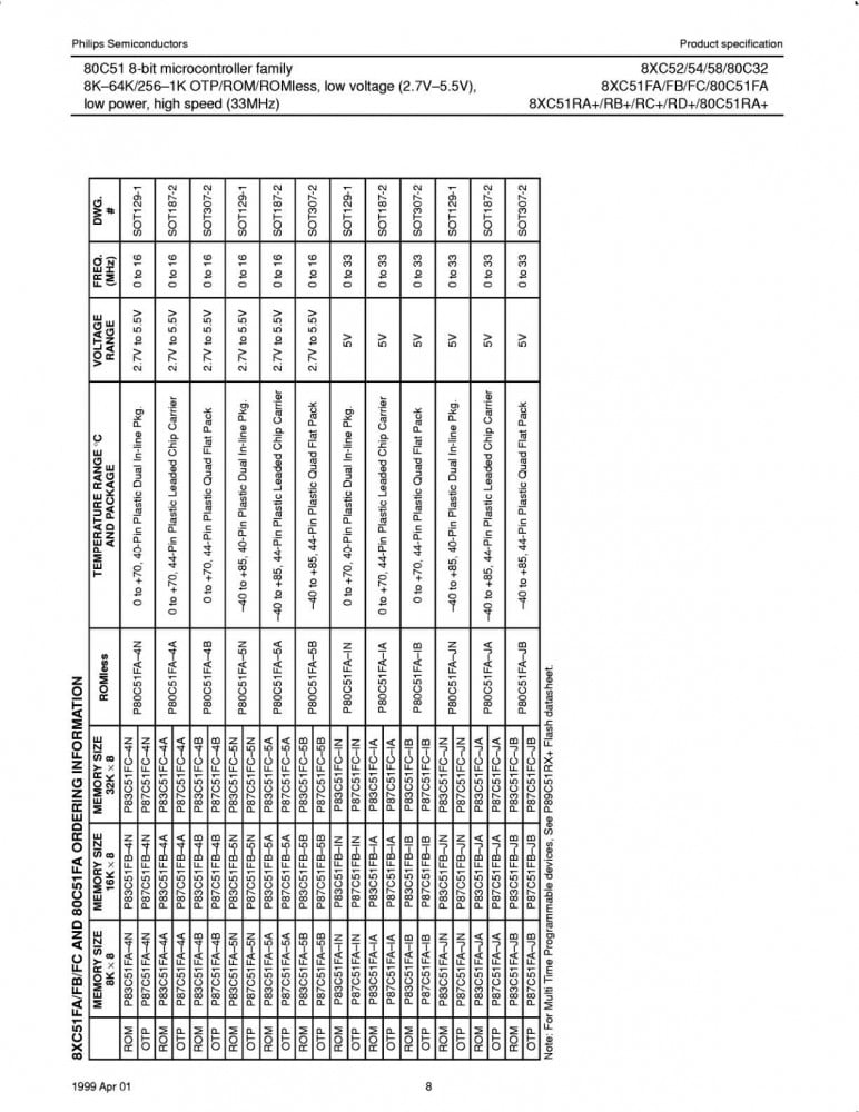 P80C51FA-4A datasheet page 9