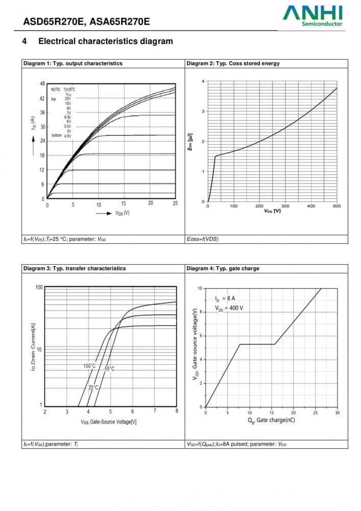 ASA65R270E datasheet page 6
