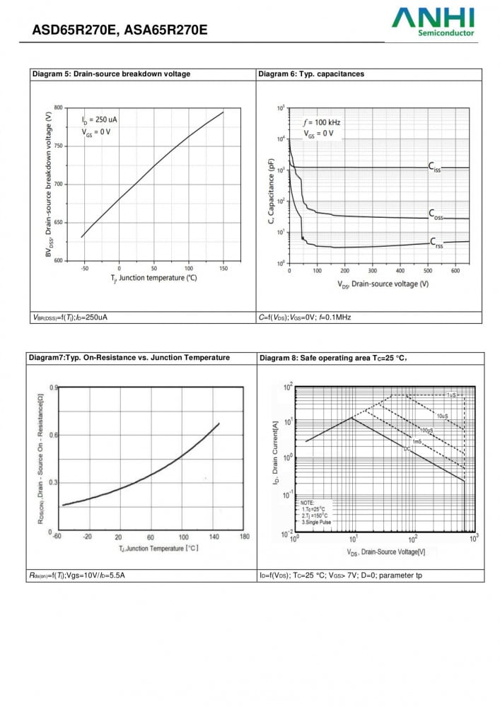 ASA65R270E datasheet page 7