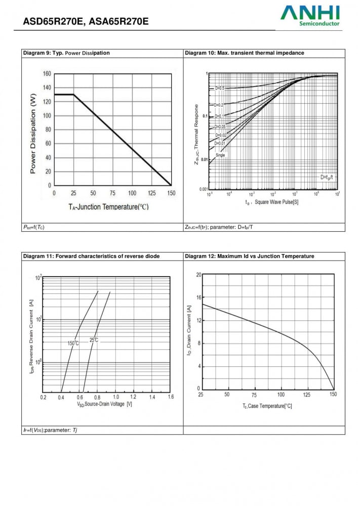 ASA65R270E datasheet page 8