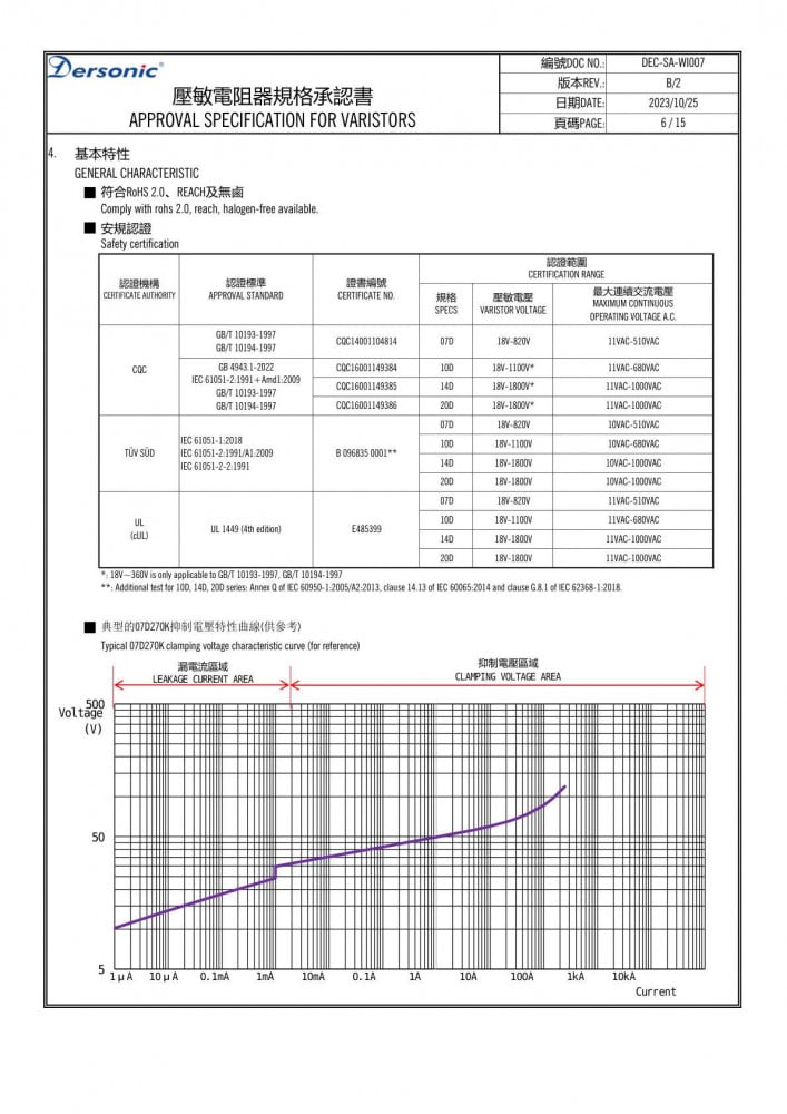 RM07D270KC1IE100 approval specification page 7