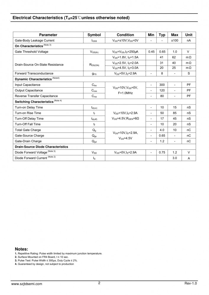 JTD2300 datasheet page 2