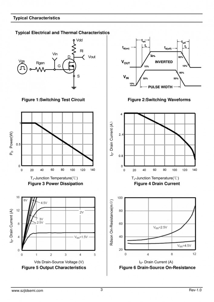 JTD2300 datasheet page 3