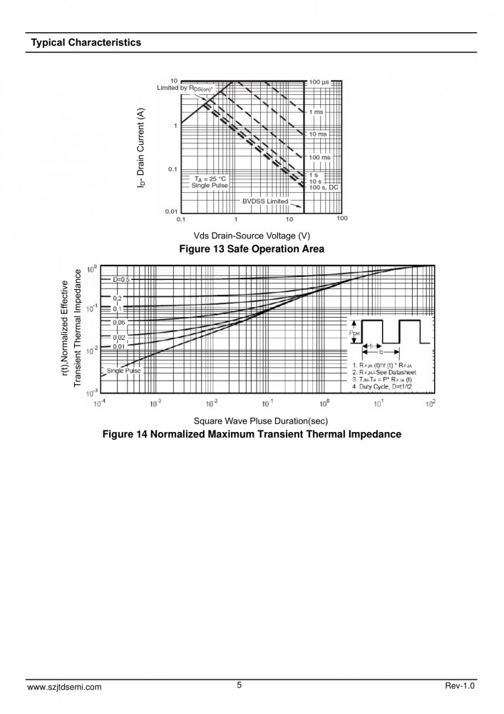 JTD2300 datasheet page 5