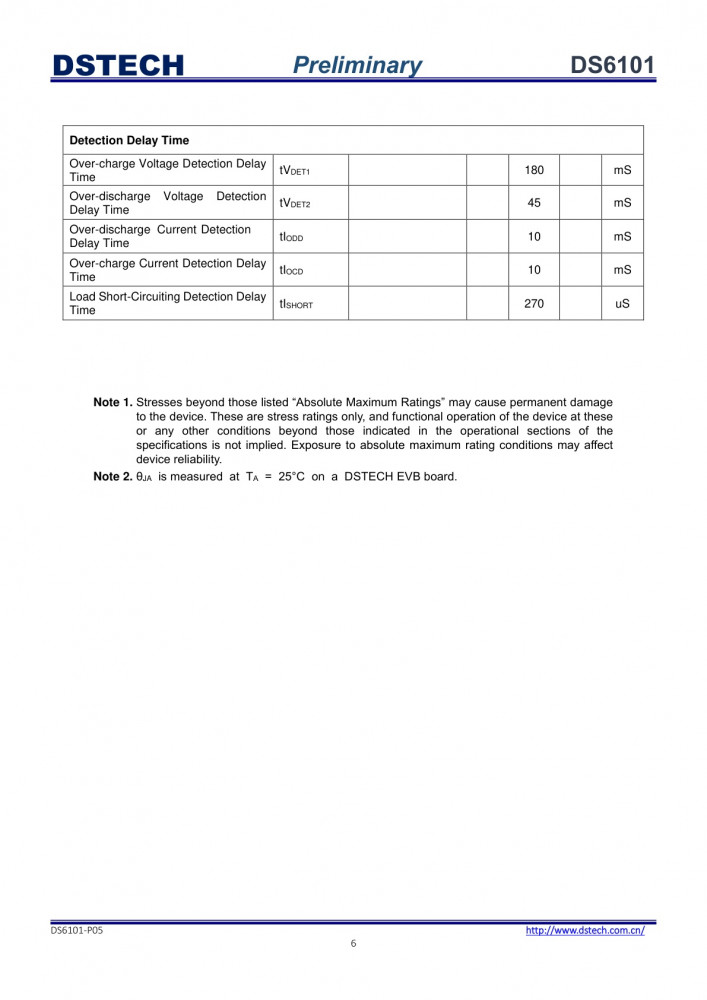 DS6101AED4 datasheet page 6
