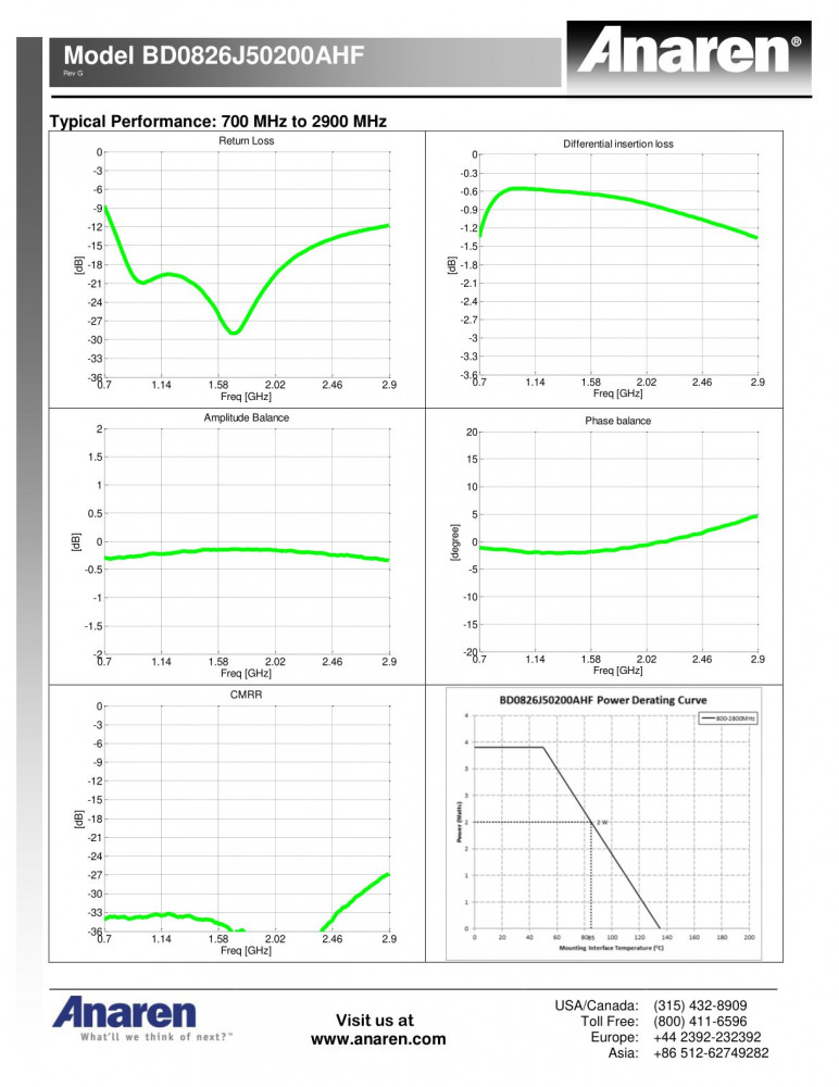 BD0826J50200AHF datasheet page 2
