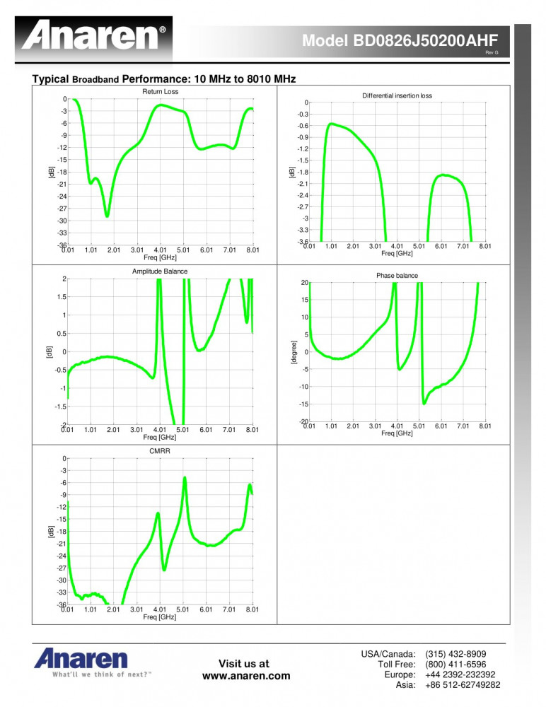 BD0826J50200AHF datasheet page 3