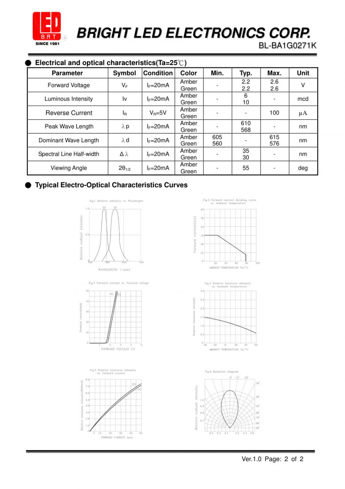 BL-BA1G0271K datasheet page 2