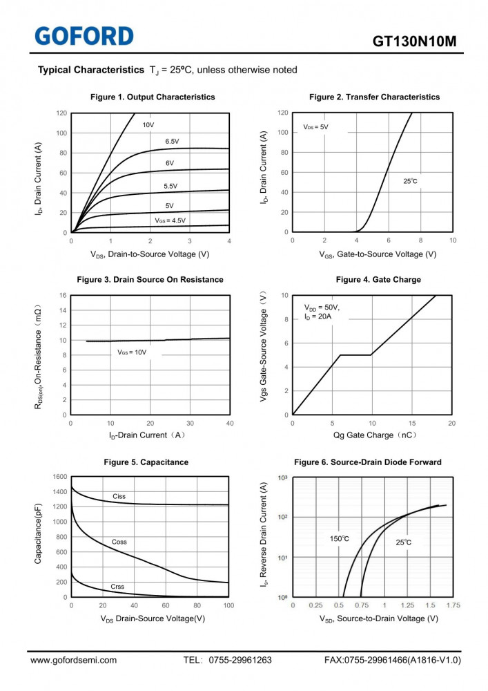 GT130N10M datasheet page 4