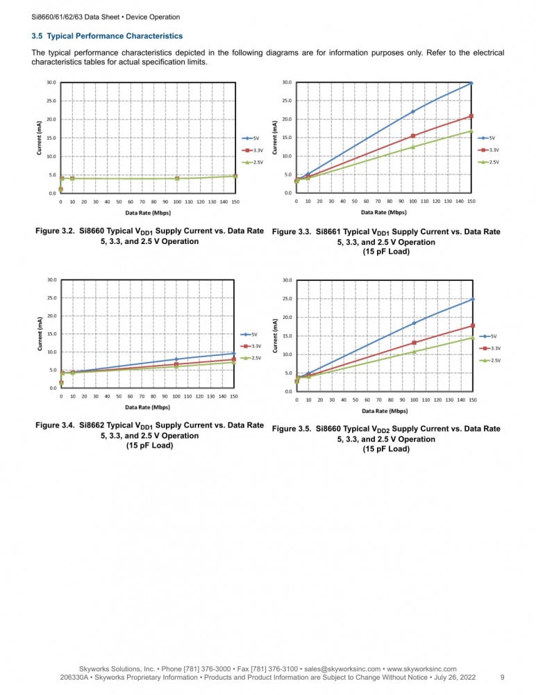 SI8660 datasheet page 9