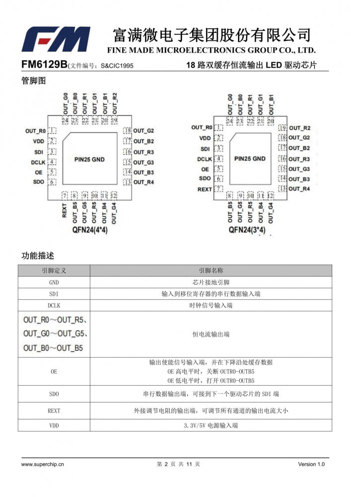 FM6129B datasheet page 2