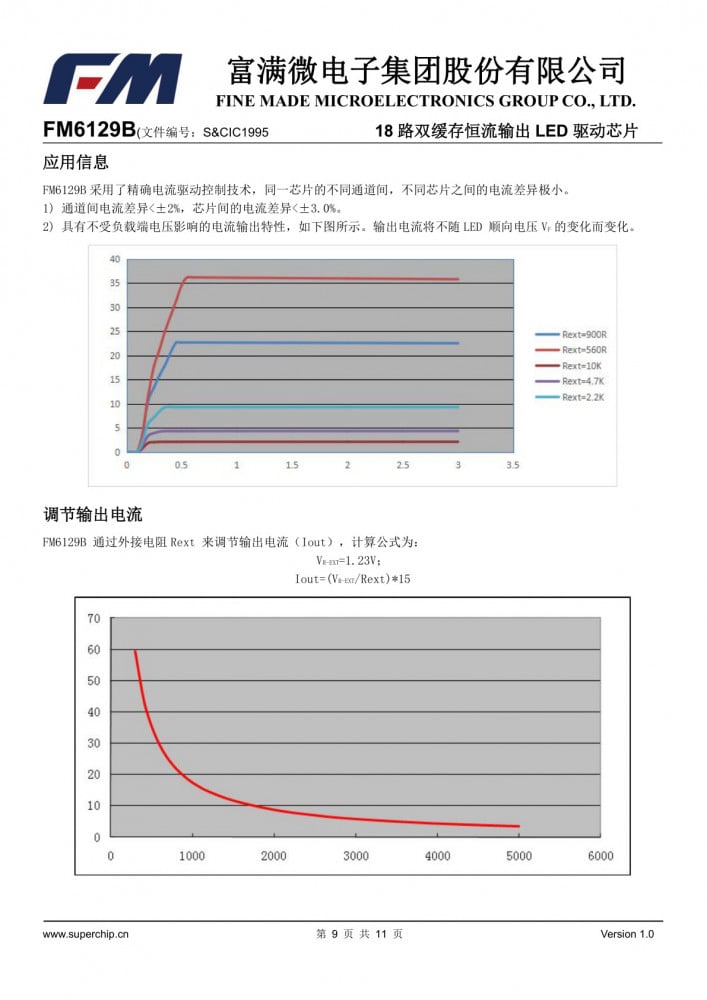 FM6129B datasheet page 9