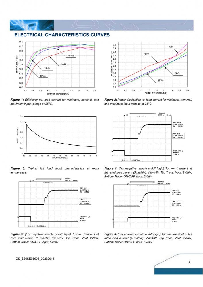 S36SE05003 datasheet page 7