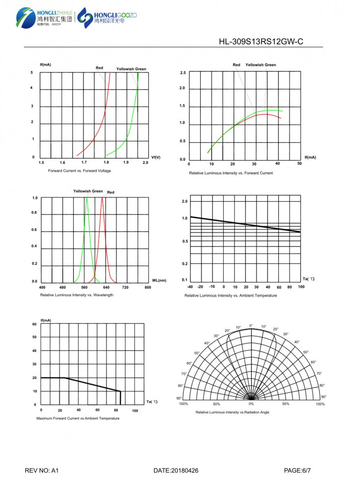 HL-309S13RS12GW-C datasheet page 6