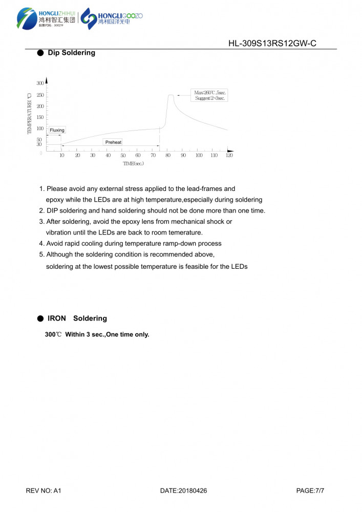 HL-309S13RS12GW-C datasheet page 7