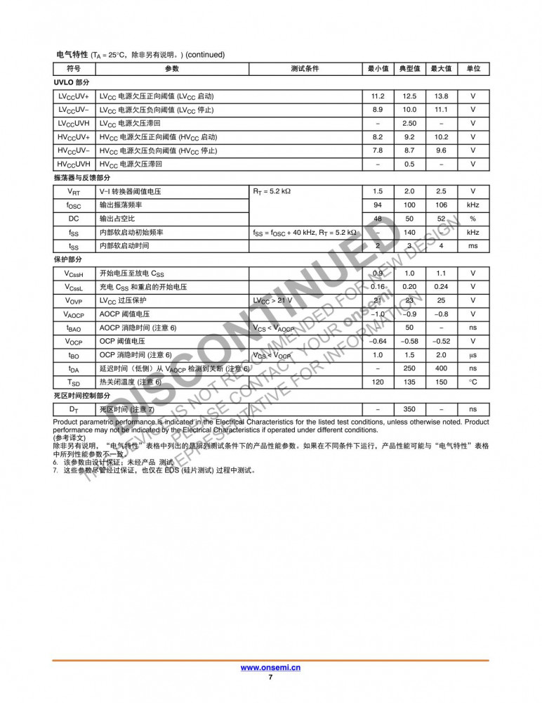 FSFR1700XS datasheet page 7