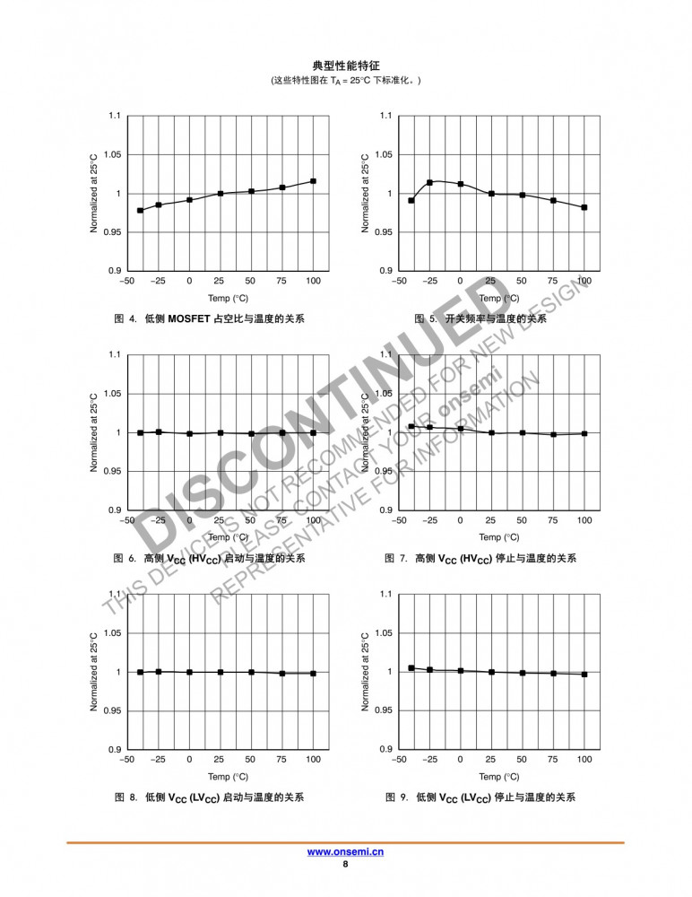 FSFR1700XS datasheet page 8