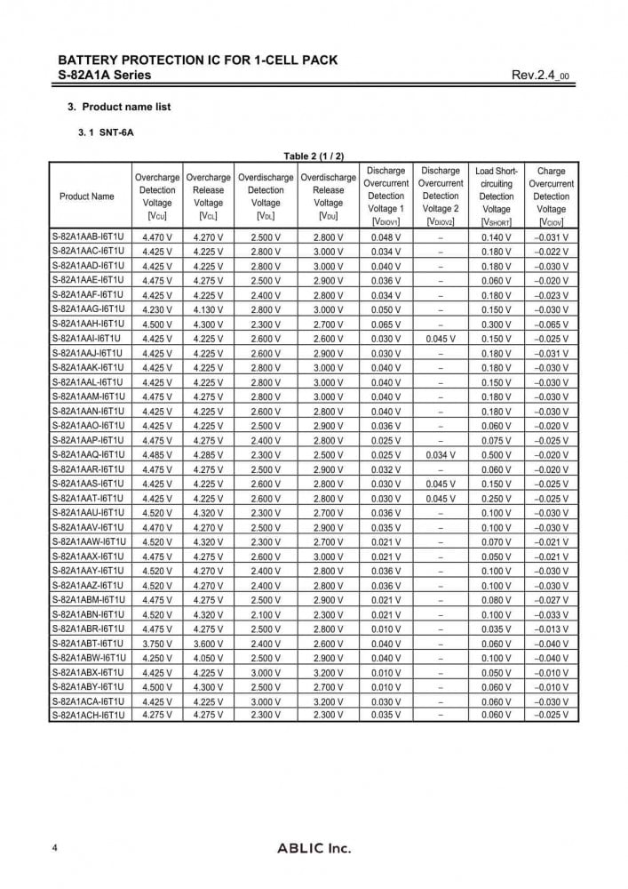 ABLIC S-82A1A datasheet page 4