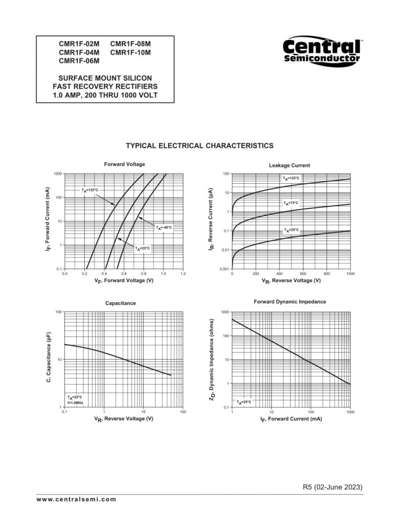 CMR1F series datasheet page 3