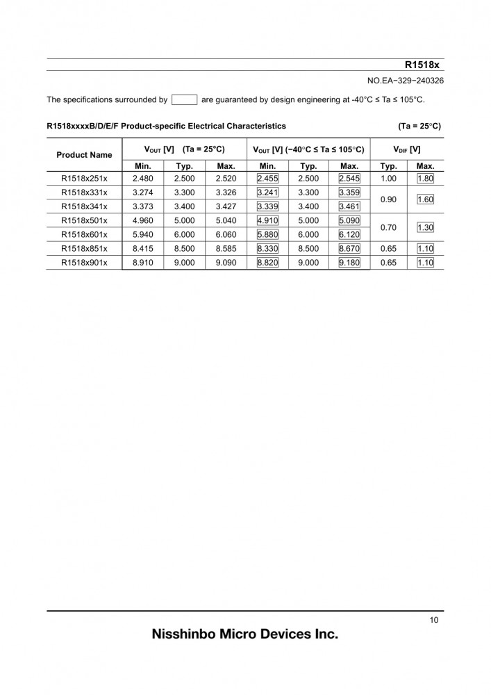 R1518 datasheet page 10