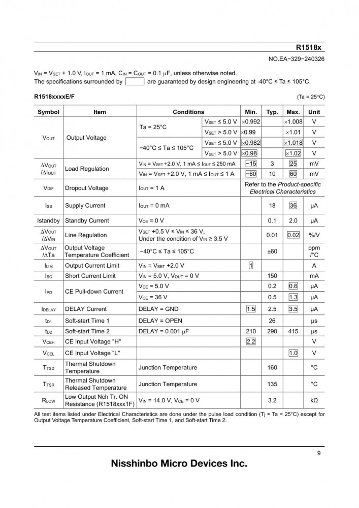 R1518 datasheet page 9