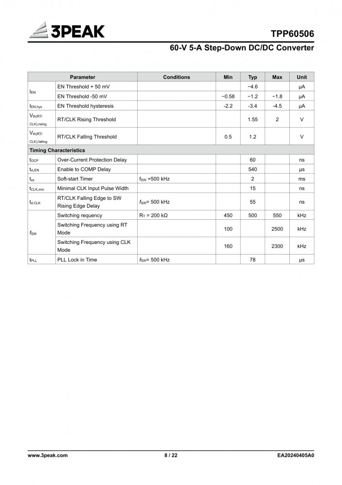 TPP60506-ES1R datasheet page 8