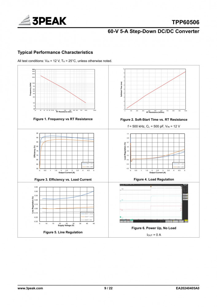 TPP60506-ES1R datasheet page 9