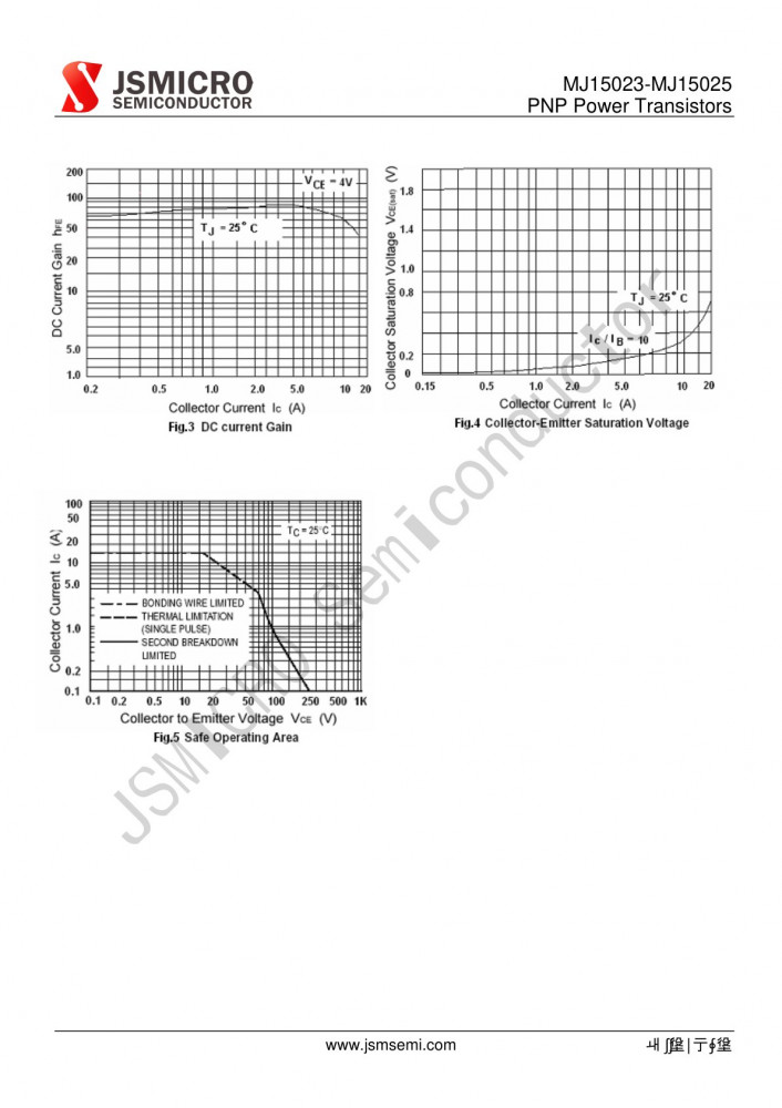 MJ15025-JSM datasheet page 3