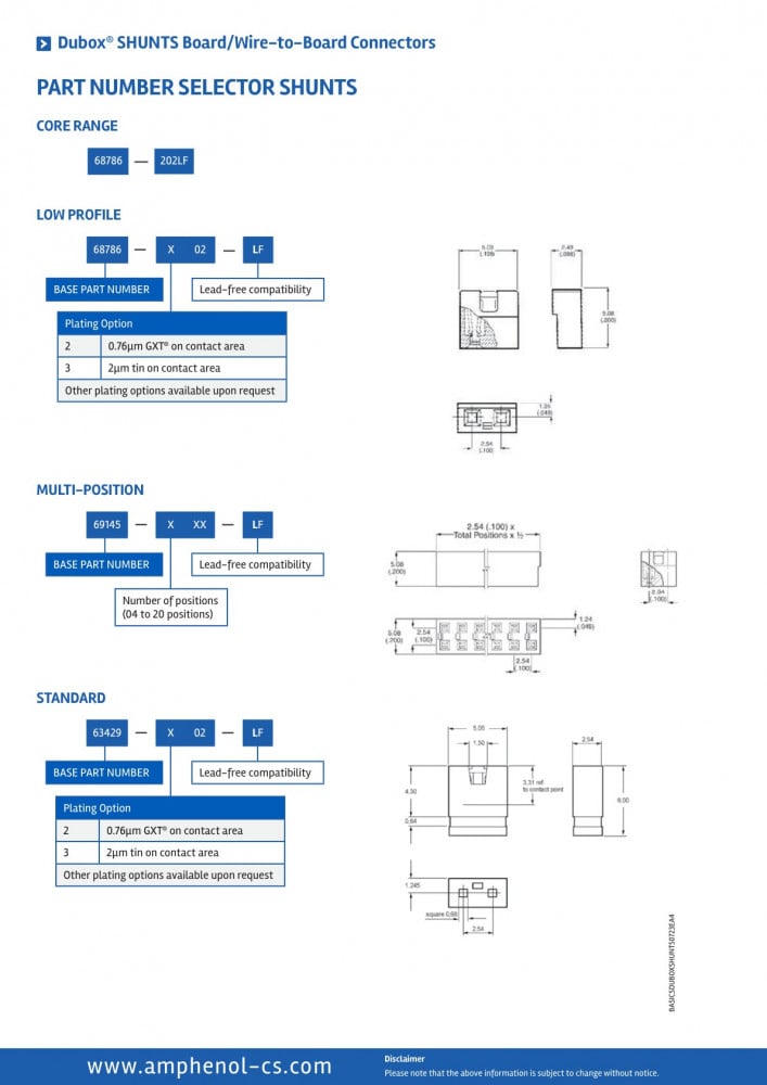 Amphenol Dubox SHUNTS documentation page 3