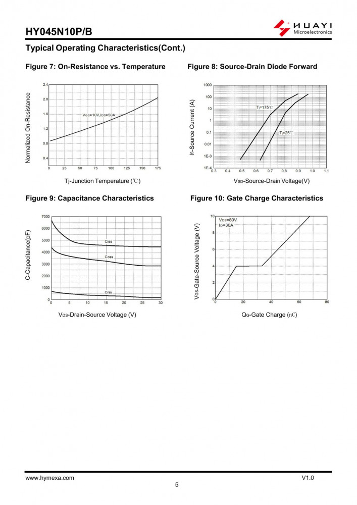HY045N10B datasheet page 5