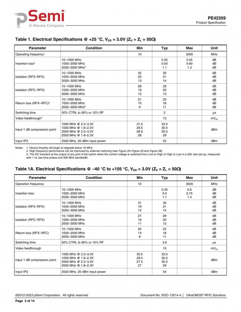 PE42359SCAA technical document page 2