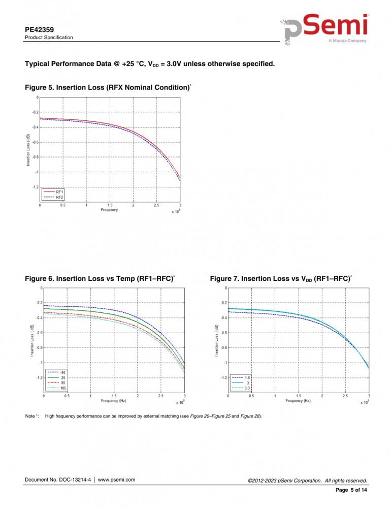 PE42359SCAA technical document page 5