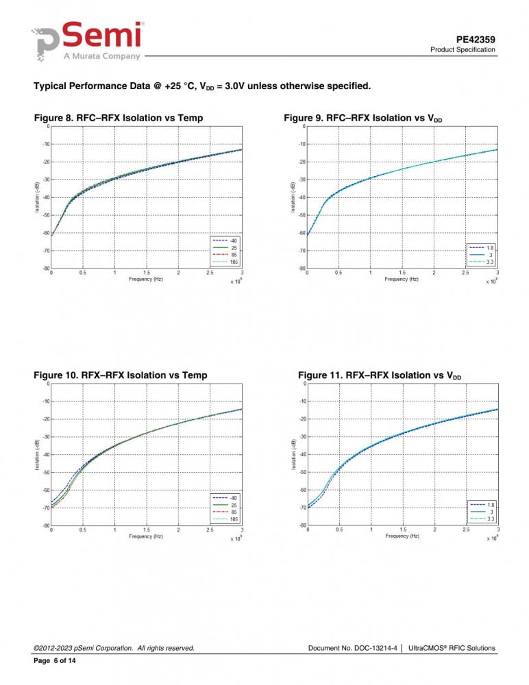 PE42359SCAA technical document page 6