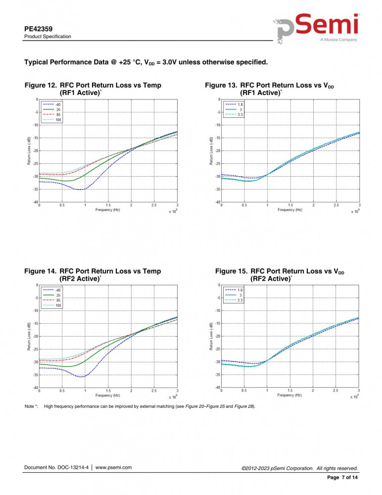 PE42359SCAA technical document page 7