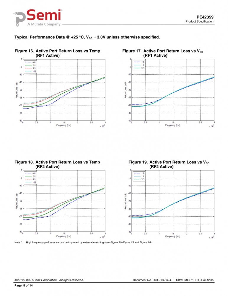 PE42359SCAA technical document page 8